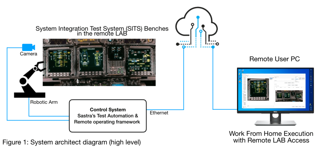 Aviation - Sastra Robotics